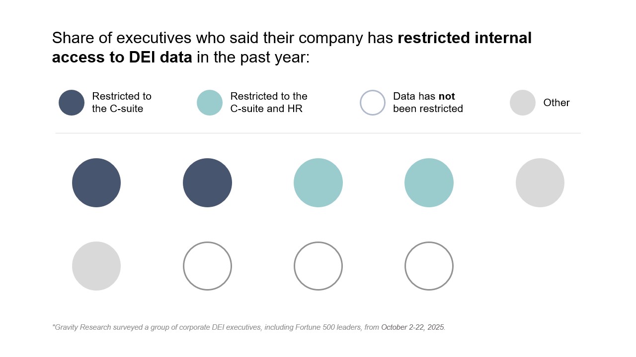 How DEI has evolved: Insights from Fortune 500 DEI Leaders (Part 1 ...